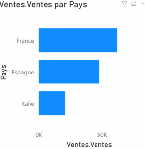 ANEXAR y COMBINAR en Power BI: aprenda a manipular las tablas